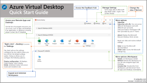Remote Desktop client for Windows - Quick Start Guide - Welcome to AVDPunks